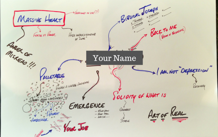 The Power of Mind Mapping for Clarity - Motivating The Masses | Lisa ...